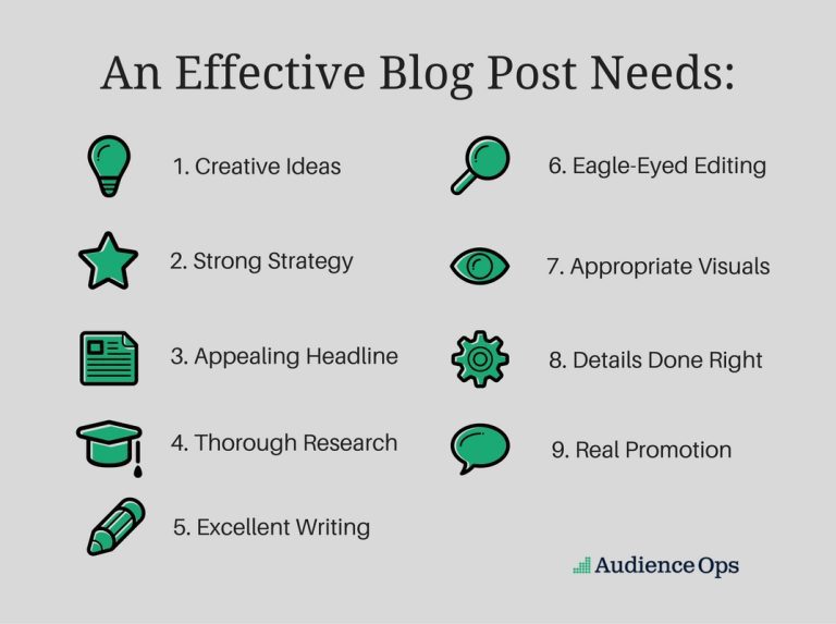 Anatomy of an Effective Blog Post - Audience Ops