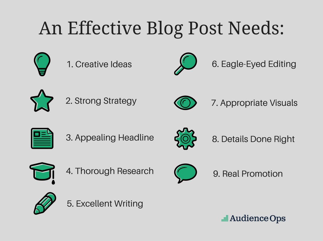 Anatomy of an Effective Blog Post - Audience Ops