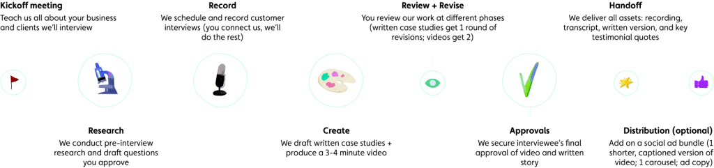 Case studies - Audience Ops