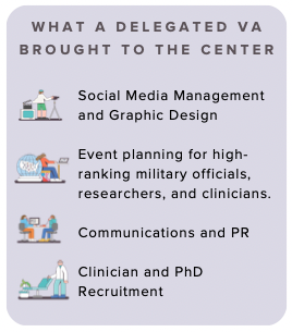 Marketing Case Study Examples - Audience Ops