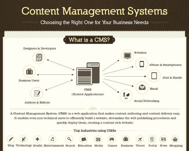 Comparing 5 Content Types (and a Framework for Choosing)